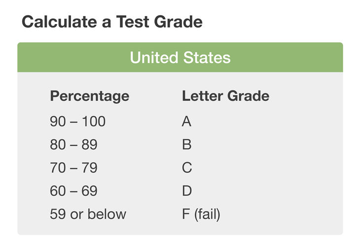 Estudia USA – El metodo de notas o calificaciones en la educación americana